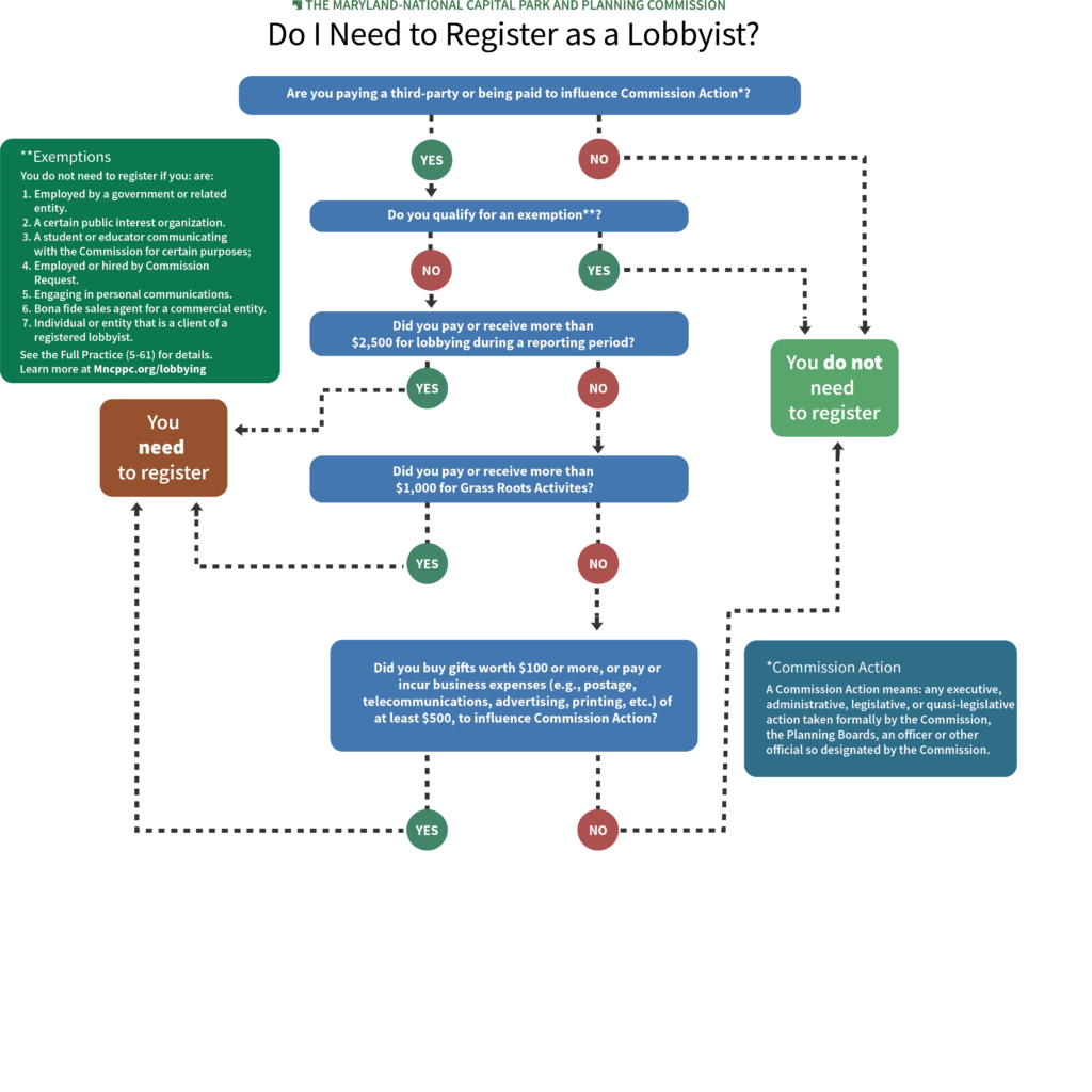 Lobbyist Support Center - The Maryland-National Capital Park and ...